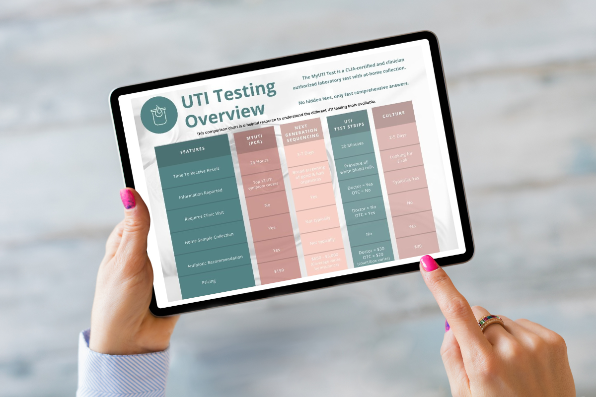 Discover the difference between embedded and recurrent uti - MyUTI