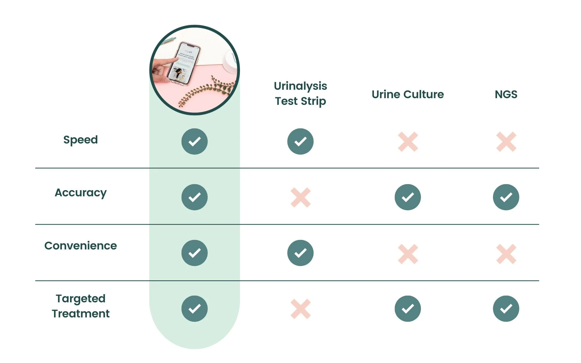 UTI test for bladder infections - MyUTI