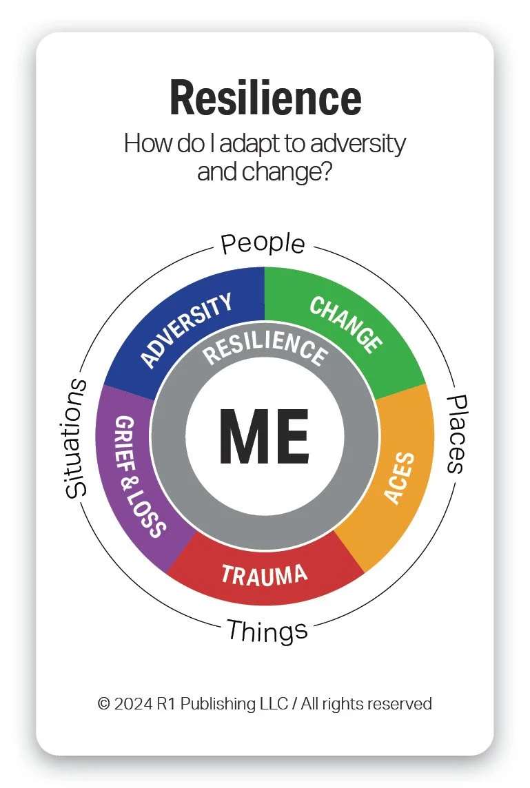 7 Resilience Practices — How Do I Adapt To Adversity and Change? — R1 ...