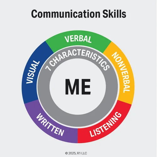 5 Communication Skills — How Do I Communicate Effectively with Others ...
