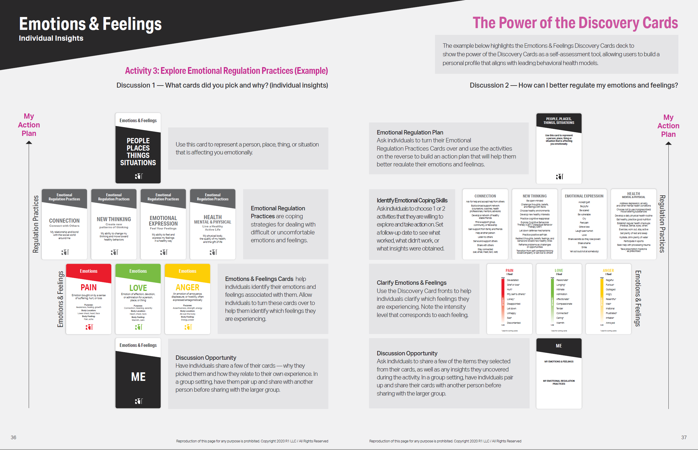How Do I Build the Skills for Change? The R1 Learning Process — R1 Learning