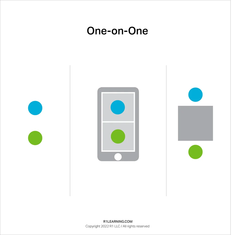 9 Classroom Structures — Which Engage Your Learners Most? — R1 Learning