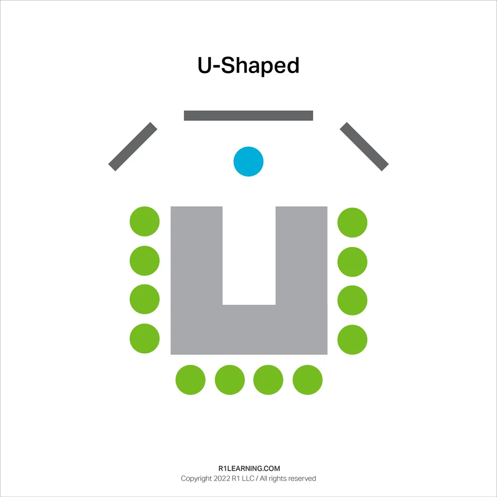 9 Classroom Structures — Which Engage Your Learners Most? — R1 Learning