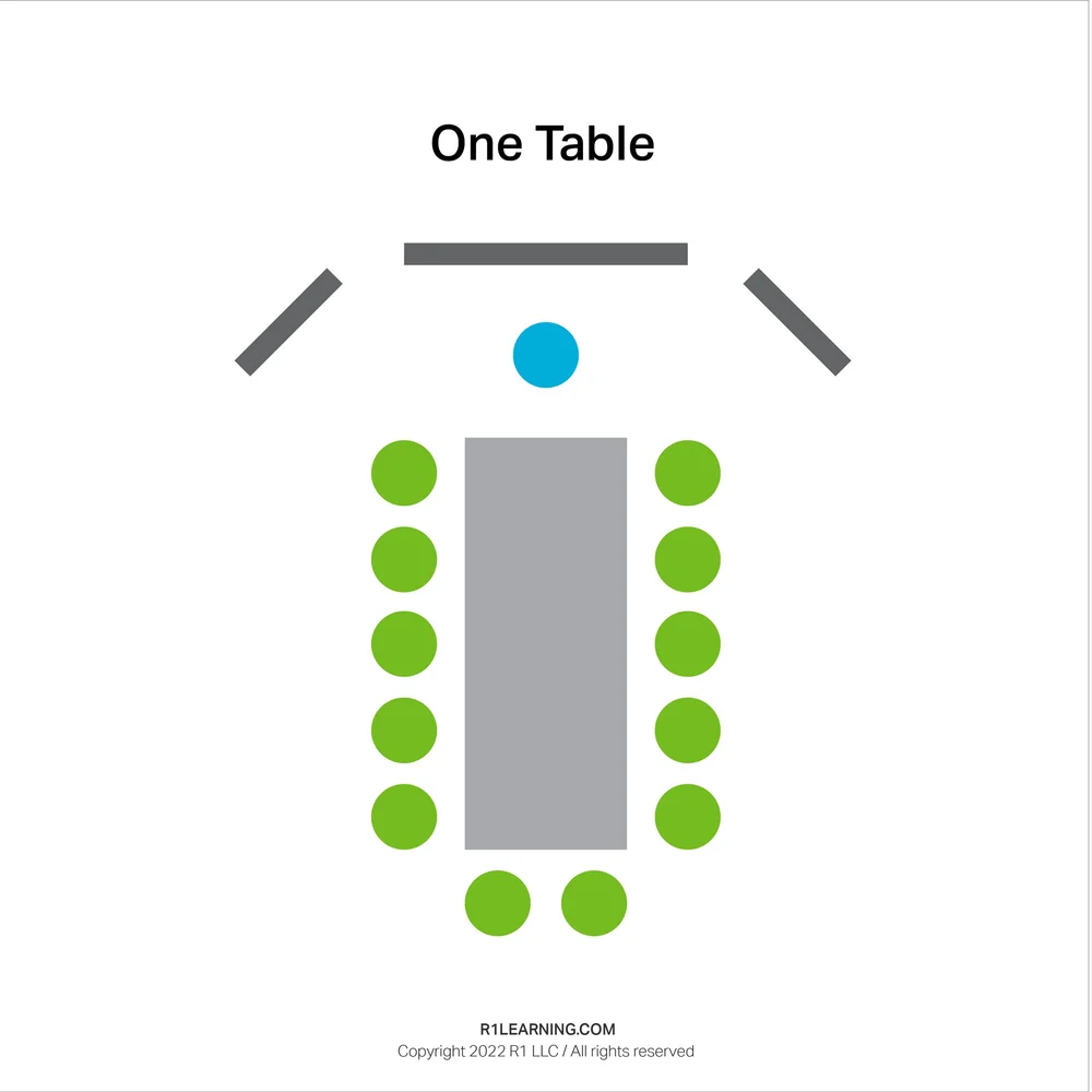 9 Classroom Structures — Which Engage Your Learners Most? — R1 Learning