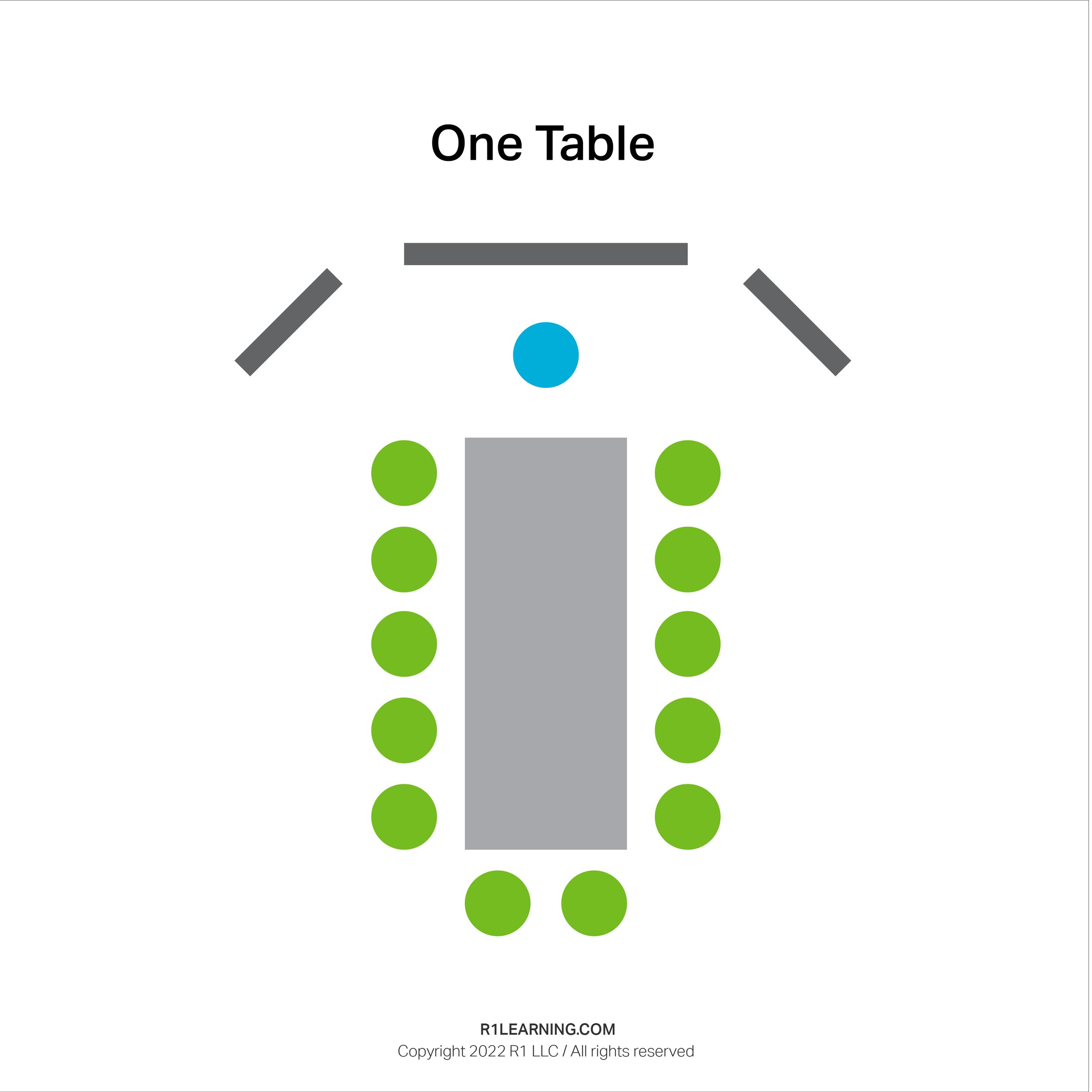 9 Classroom Structures — Which Engage Your Learners Most? — R1 Learning