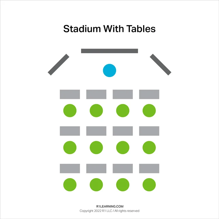 9 Classroom Structures — Which Engage Your Learners Most? — R1 Learning