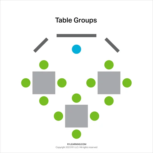 9 Classroom Structures — Which Engage Your Learners Most? — R1 Learning