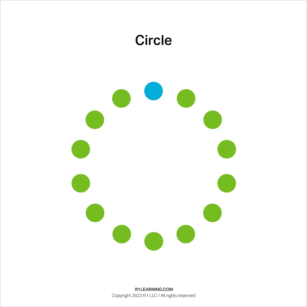 9 Classroom Structures — Which Engage Your Learners Most? — R1 Learning