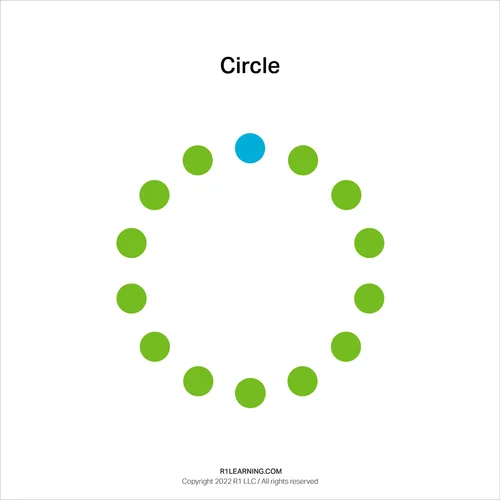 9 Classroom Structures — Which Engage Your Learners Most? — R1 Learning