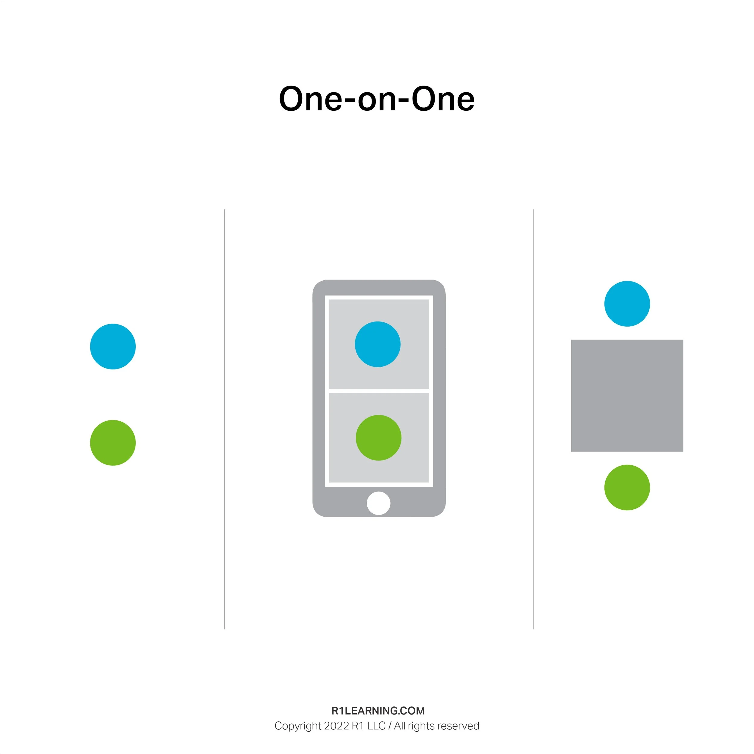 9 Classroom Structures — Which Engage Your Learners Most? — R1 Learning