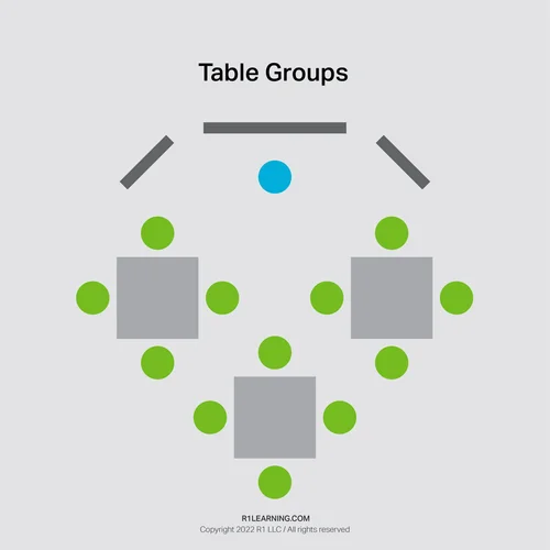 9 Classroom Structures — Which Engage Your Learners Most? — R1 Learning