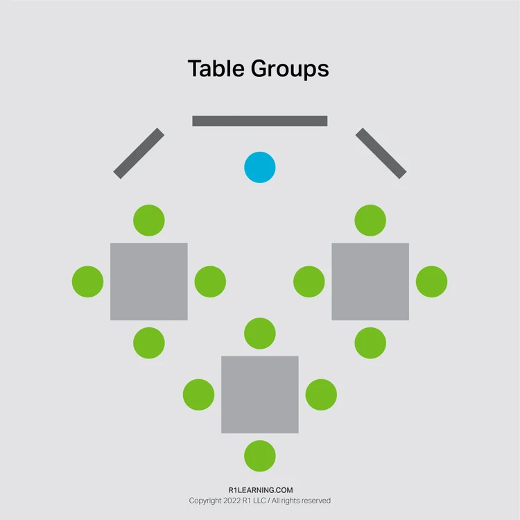 9 Classroom Structures — Which Engage Your Learners Most? — R1 Learning