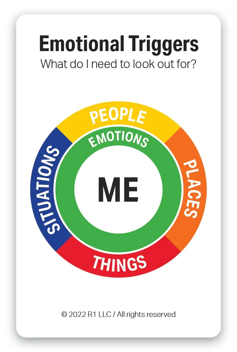 Emotional Triggers — What Activates Your Physiology and Moves You to Behavior? — R1 Learning emotional-triggers-what-activates-your-physiology-and-moves-you-to-behavior-r1-learning