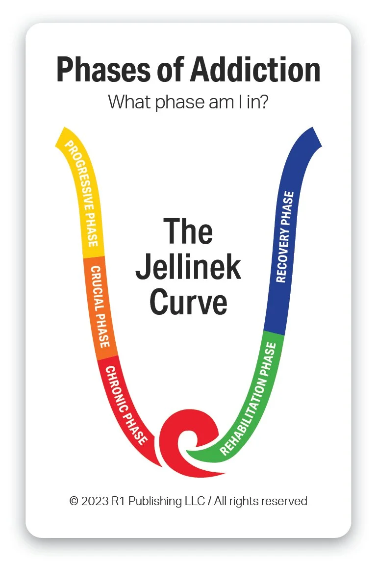5 Phases of Addiction — What Phase Am I In? — R1 Learning