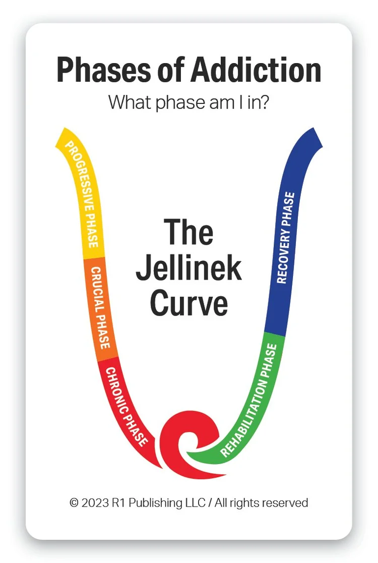 5 Phases of Addiction — What Phase Are You In? — R1 Learning