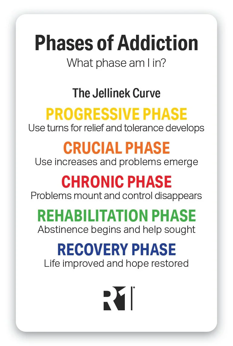 5 Phases of Addiction — What Phase Am I In? — R1 Learning