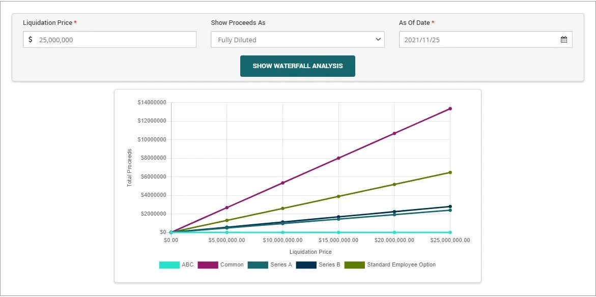 What Is A Waterfall Analysis GEMS Computershare what-is-a-waterfall-analysis-gems-computershare