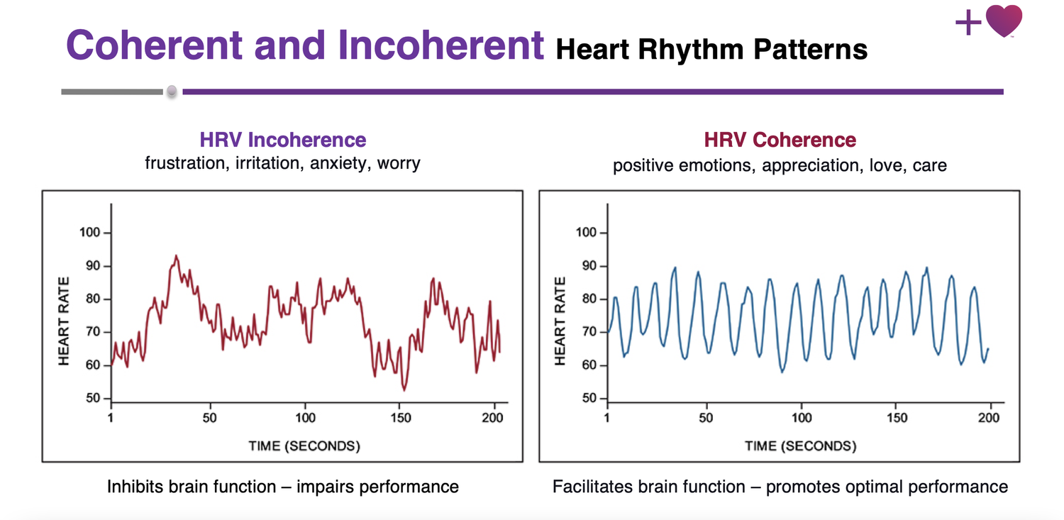 HeartMath — Kaycie Marler-Rush, LCSW