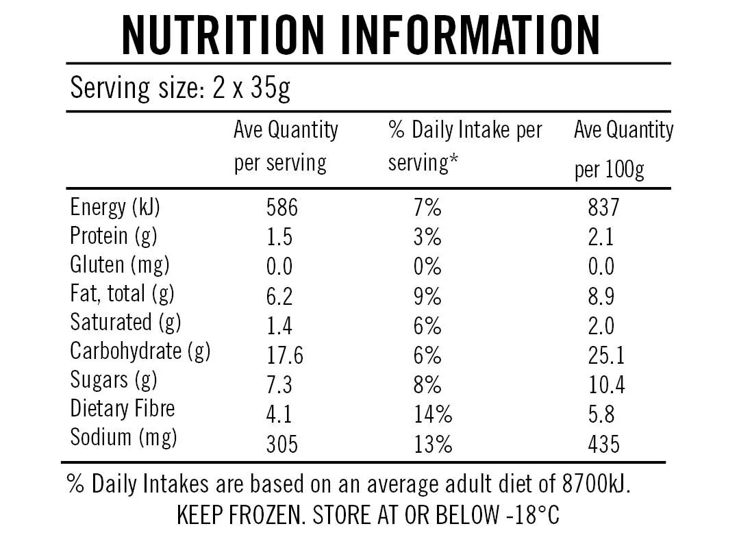 F.S Kumara Rosti — Leader NZ