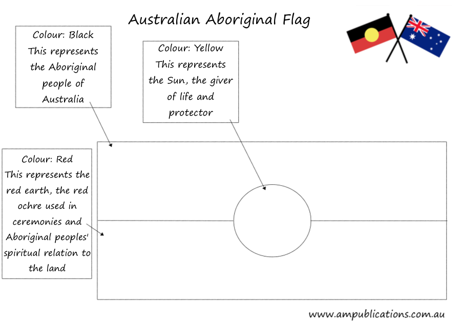 Aboriginal Flag Colouring In Acknowledgement Colouring Pack 5