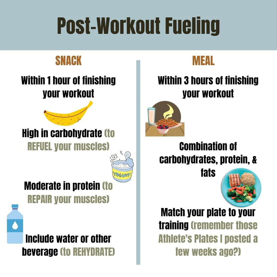 Pre- and Post-Workout Fueling — Nutrition with Anna LLC