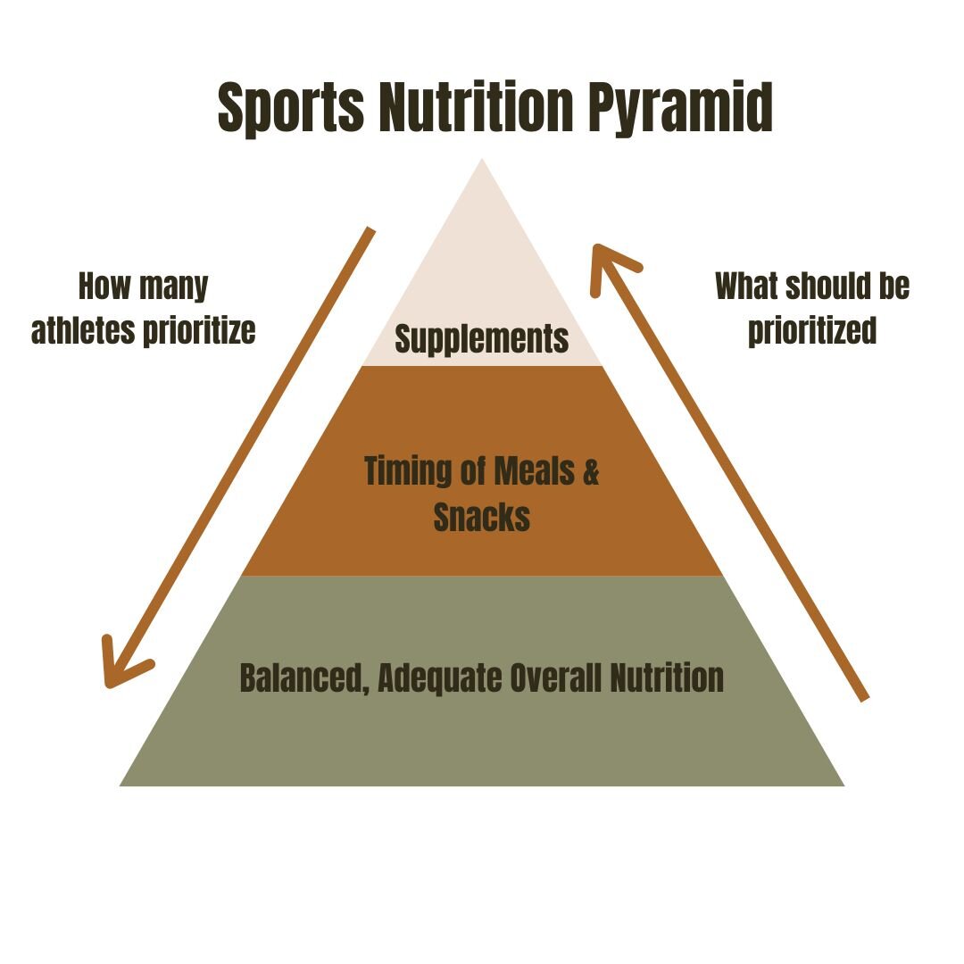The Sports Nutrition Pyramid — Nutrition with Anna LLC