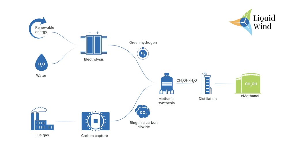 What are eFuels? — Liquid Wind