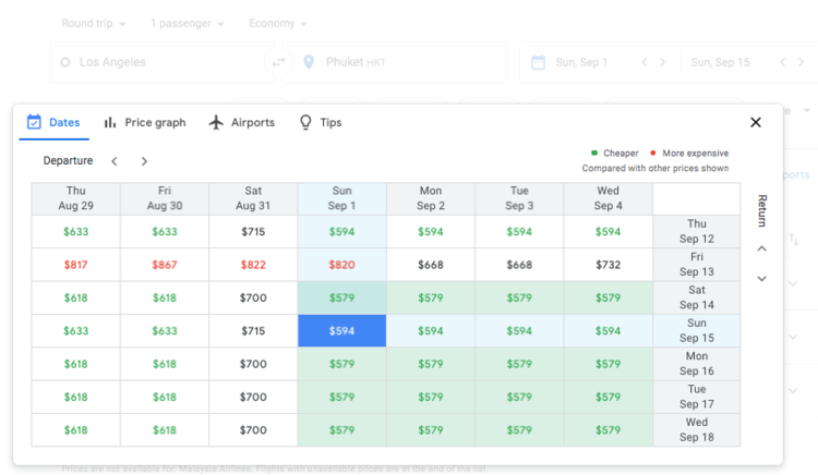 How to Travel More: Use Google Flights to Find Cheap Flights Anywhere ...