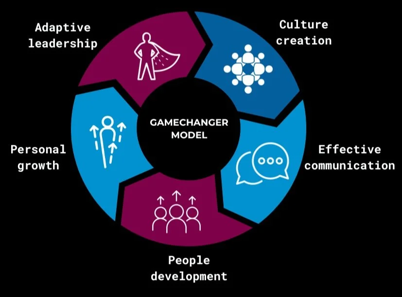 Our Process — Gamechanger