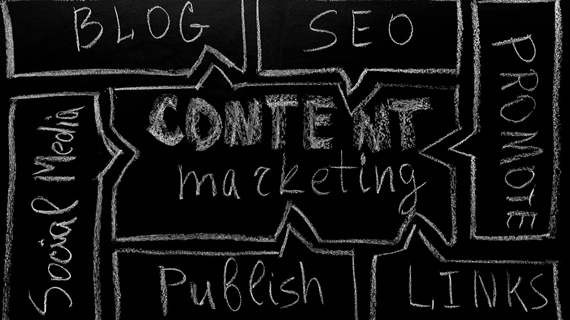 Blog — Grace Finlay