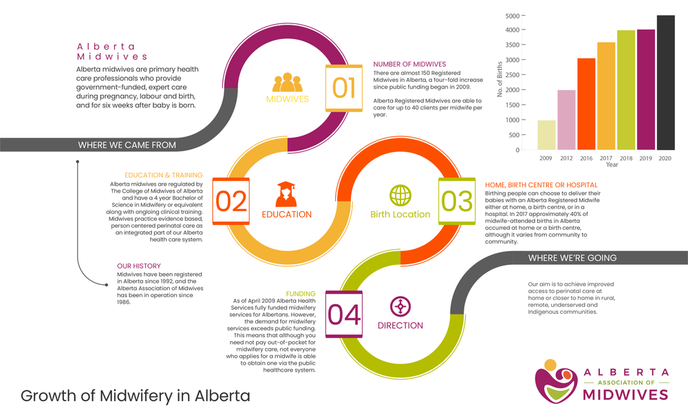 AAM History — Alberta Association of Midwives
