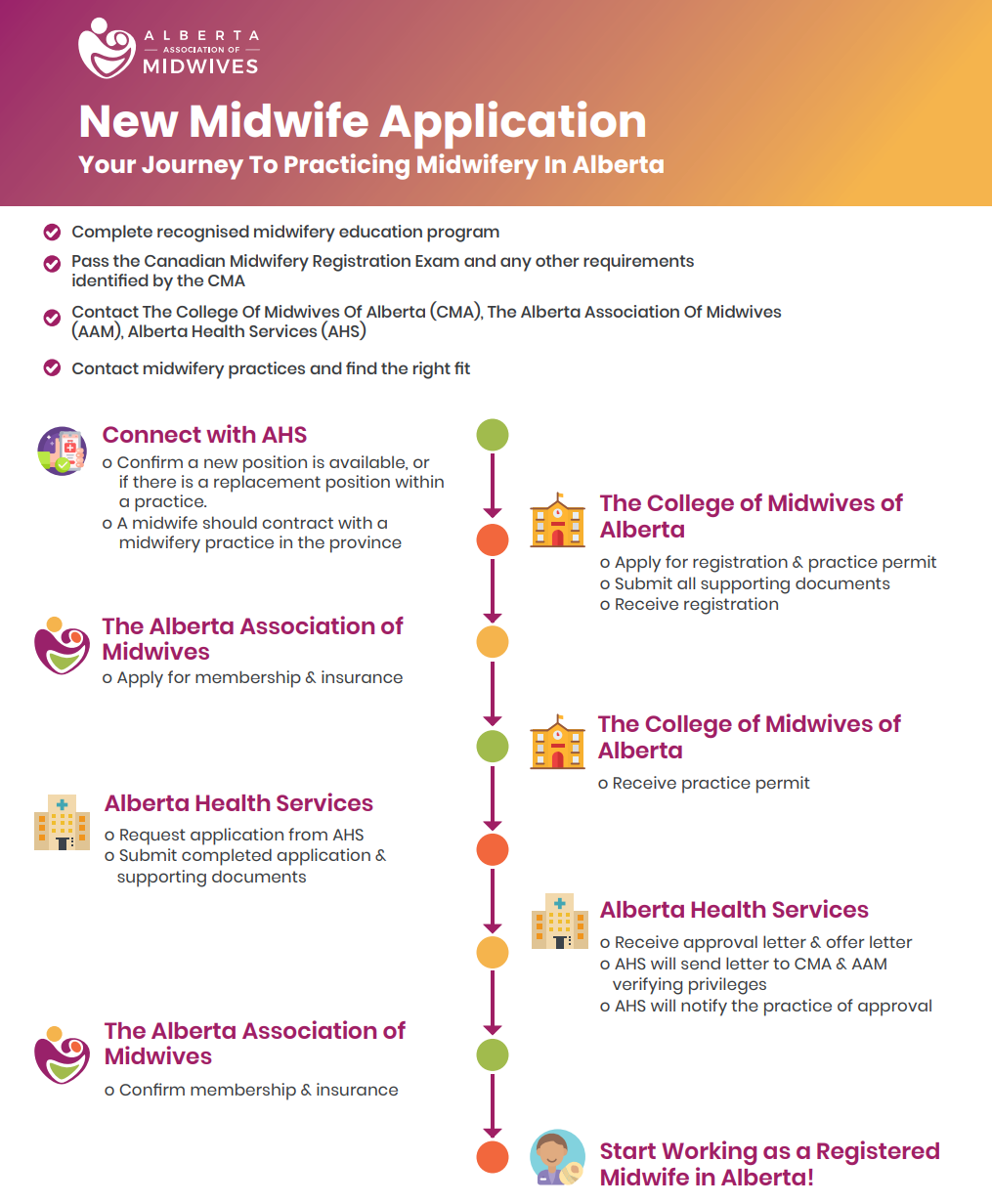 Education — Alberta Association of Midwives