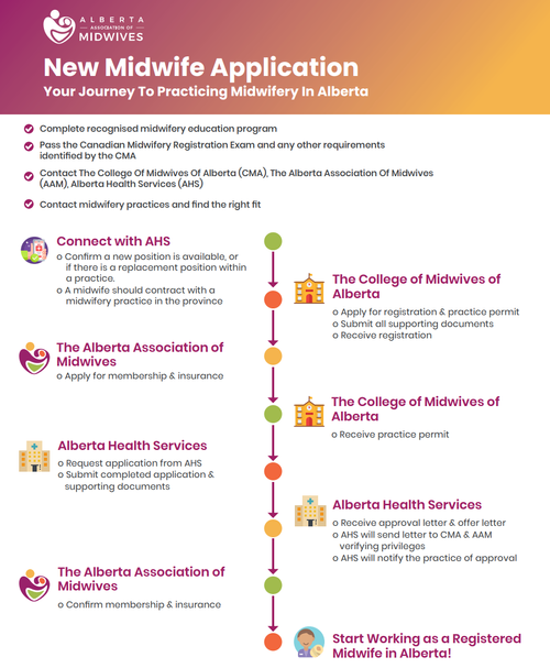 Education — Alberta Association of Midwives