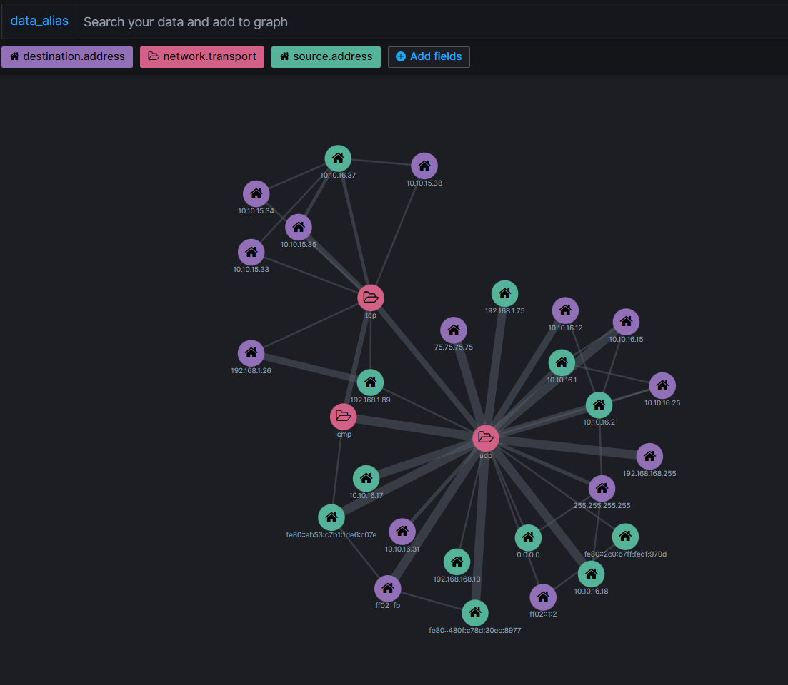 MSIV Invests in Santa Rosa’s Operant Networks — Marin Sonoma Impact ...