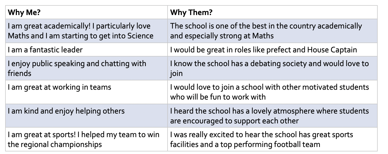 A Guide to 11 Plus Interview Questions — U2 Tuition