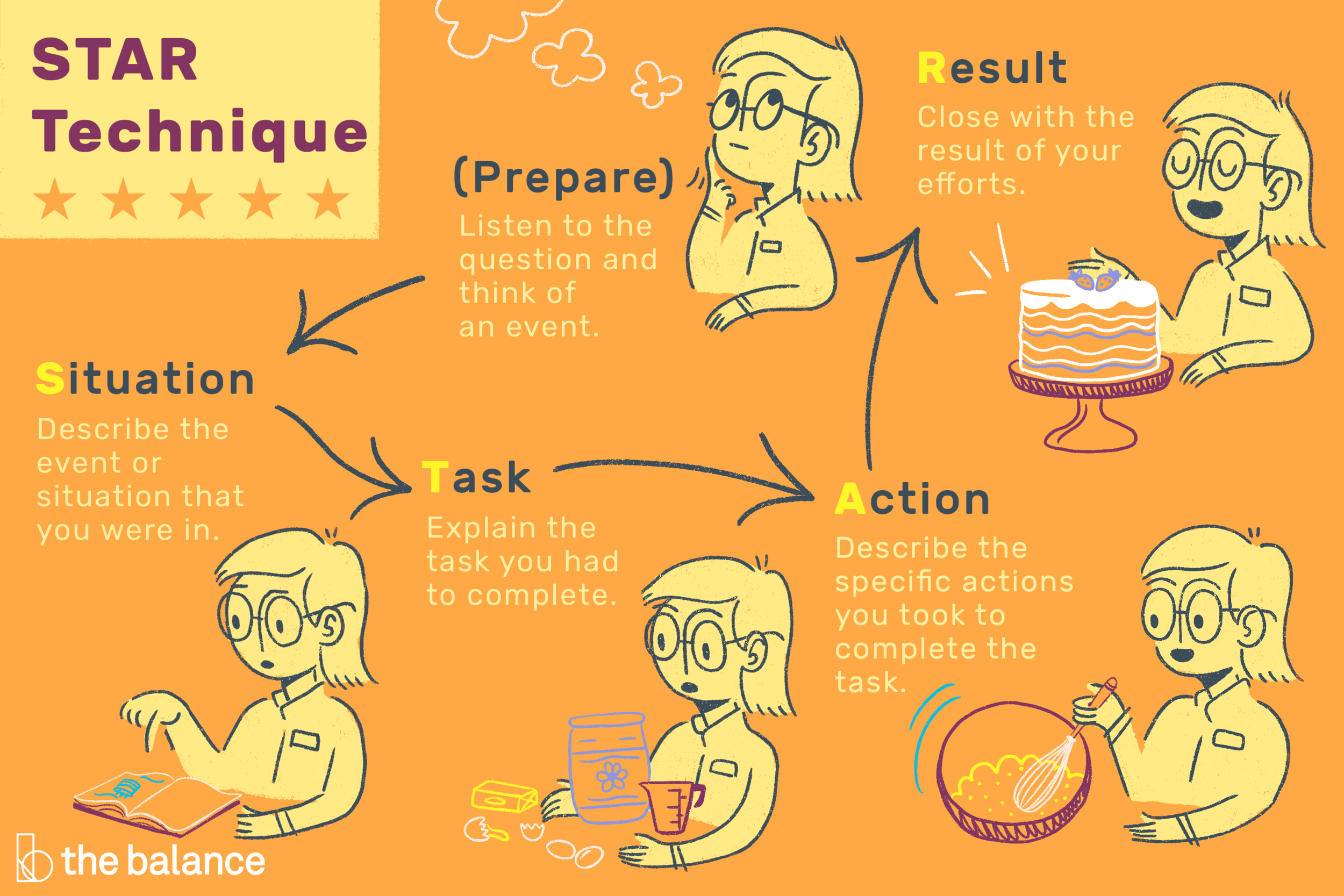 A Guide to 11 Plus Interview Questions — U2 Tuition