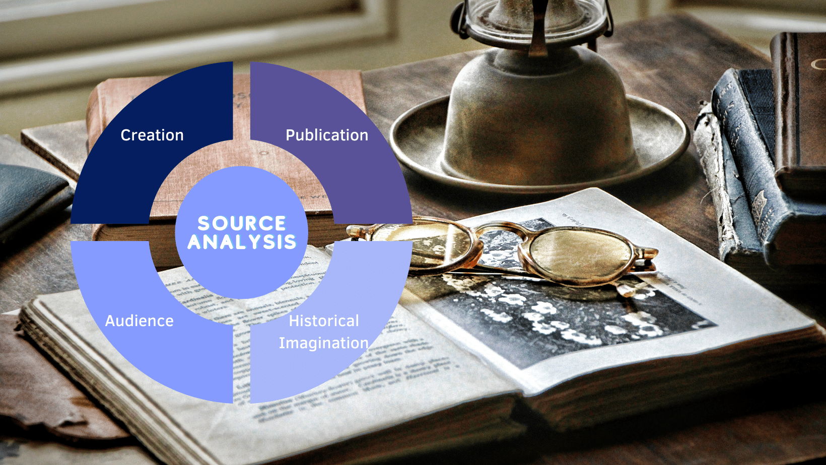 Our Guide To Achieving a 7 In Your History IB in 2024 - U2 Tuition — U2 ...