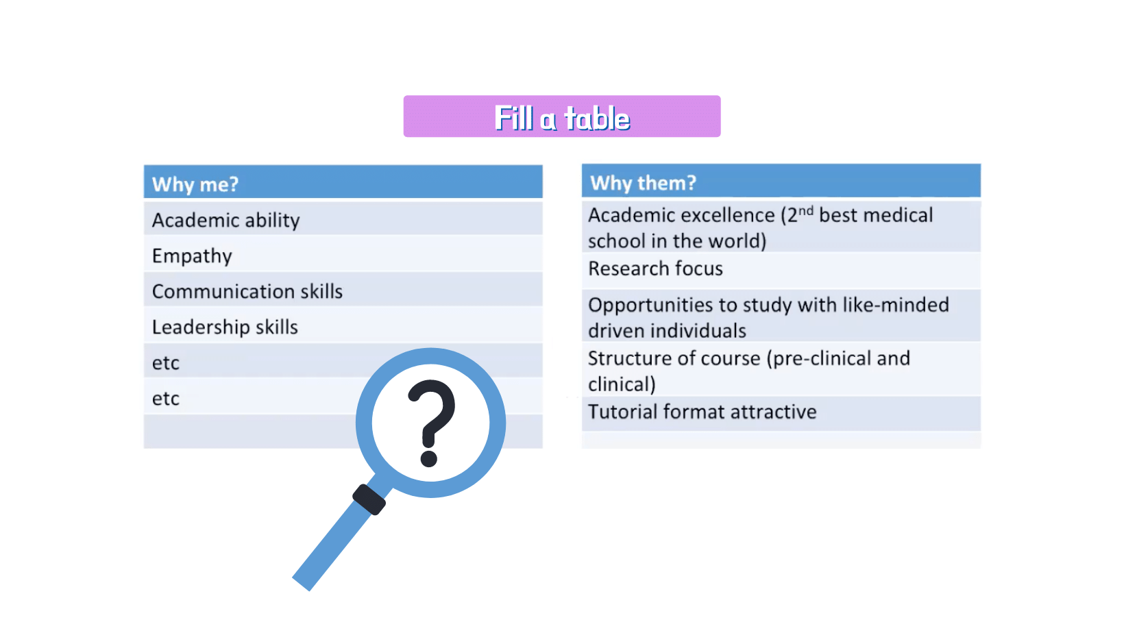The Ins & Outs Of Oxbridge Interviews: Oxbridge Interview Questions To Expect — U2 Tuition
