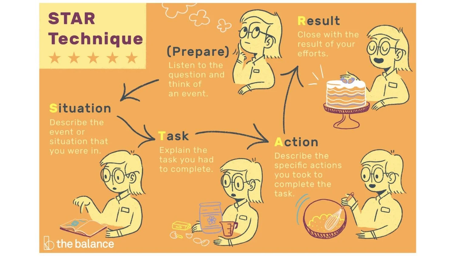 11+ Interview Guide: How to build confidence and prepare — U2 Tuition