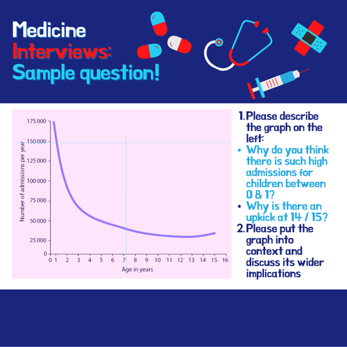 Oxbridge Interview Questions and Examples — U2 Tuition