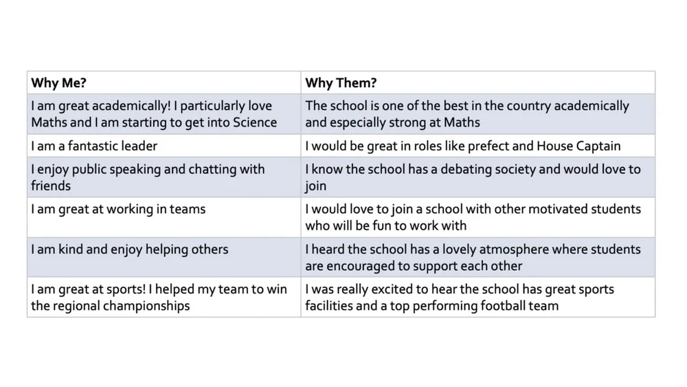 11+ Interview Guide: How to build confidence and prepare — U2 Tuition