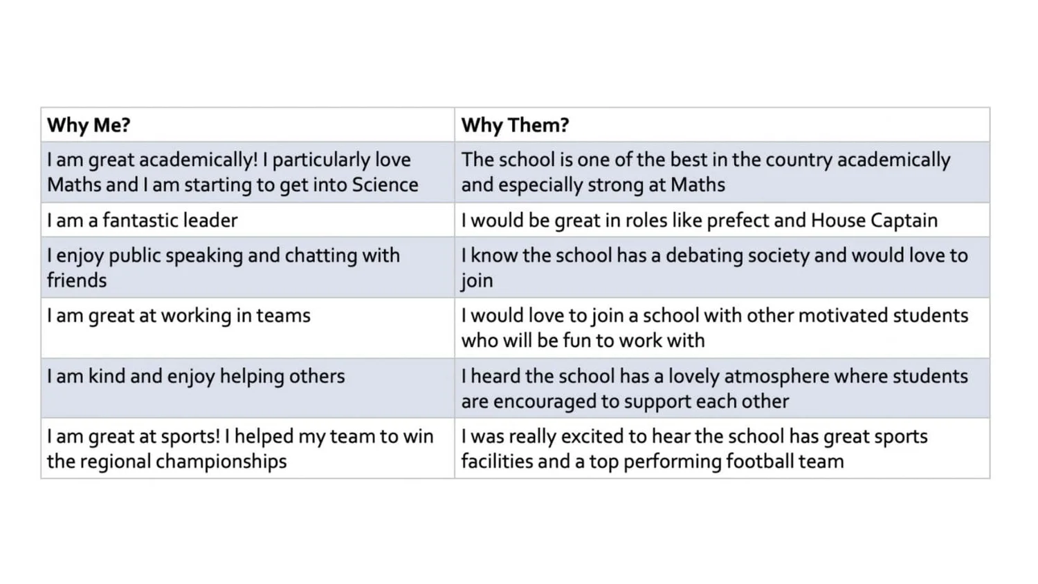 11+ Interview Guide: How to build confidence and prepare — U2 Tuition