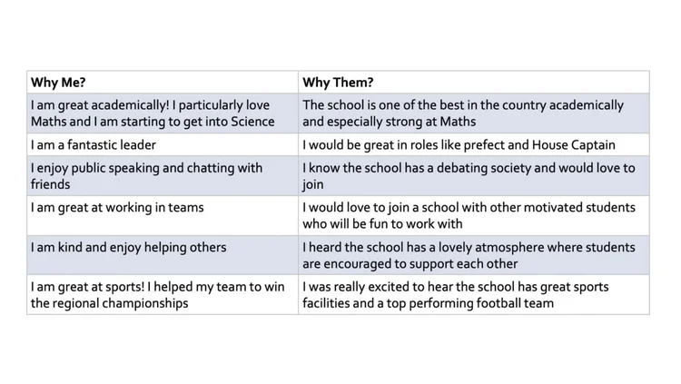 11+ Interview Guide: How to build confidence and prepare — U2 Tuition