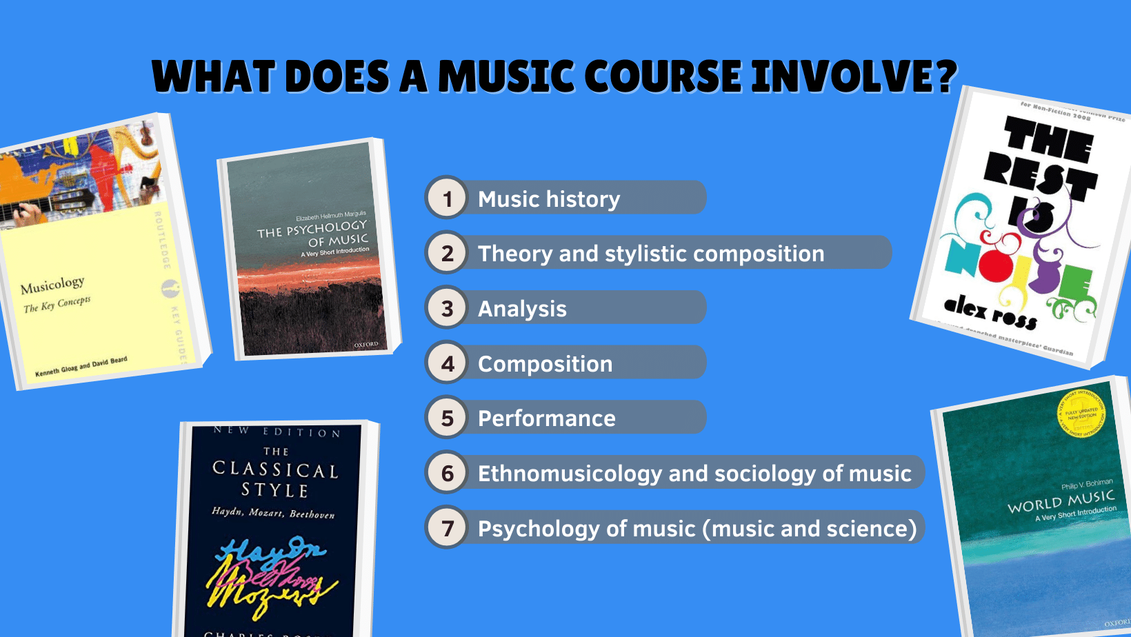 Preparing a Music Application for University - U2 Tuition — U2 Tuition