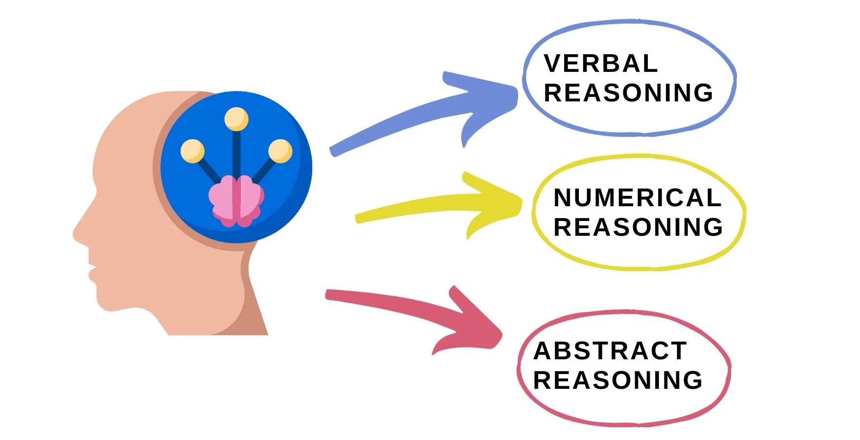 Mastering the Eton List Test — U2 Tuition