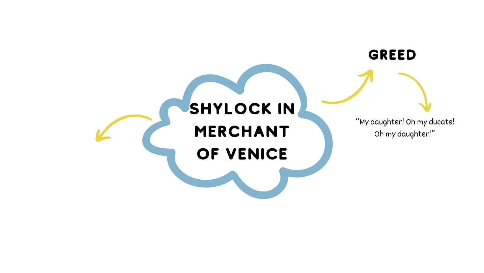 How to Revise for GCSE English Exams — U2 Tuition