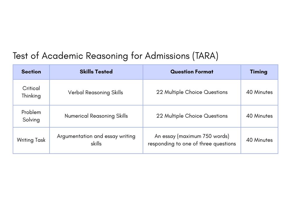 Oxford admissions testing shift: TARA Test for 2027 Entry — U2 Tuition