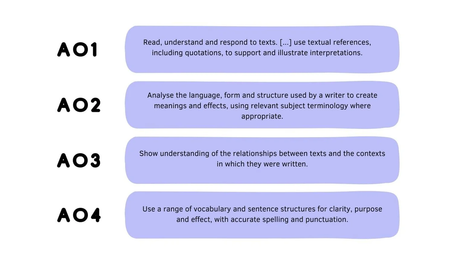 How to Revise for GCSE English Exams — U2 Tuition