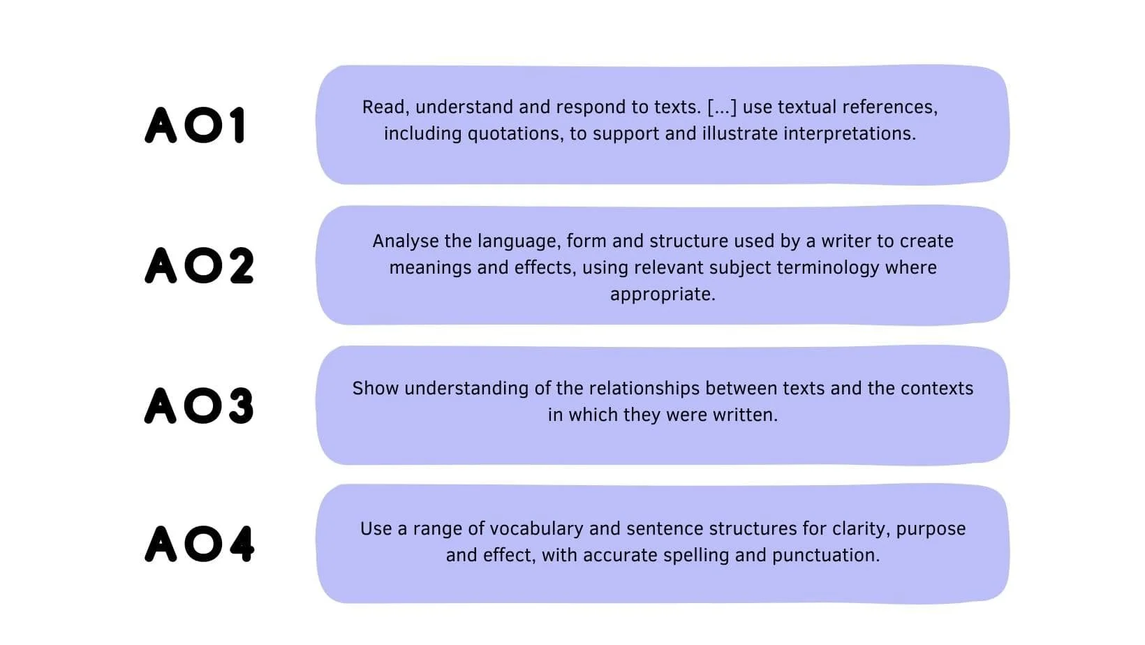 How to Revise for GCSE English Exams — U2 Tuition