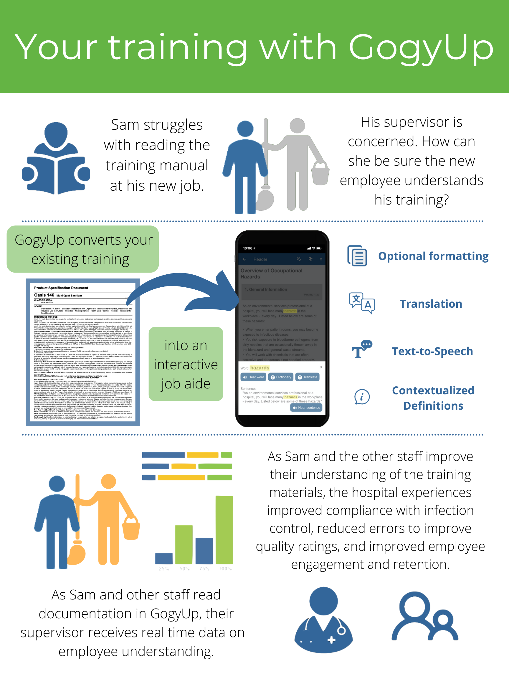 Healthcare Staffing — GogyUp